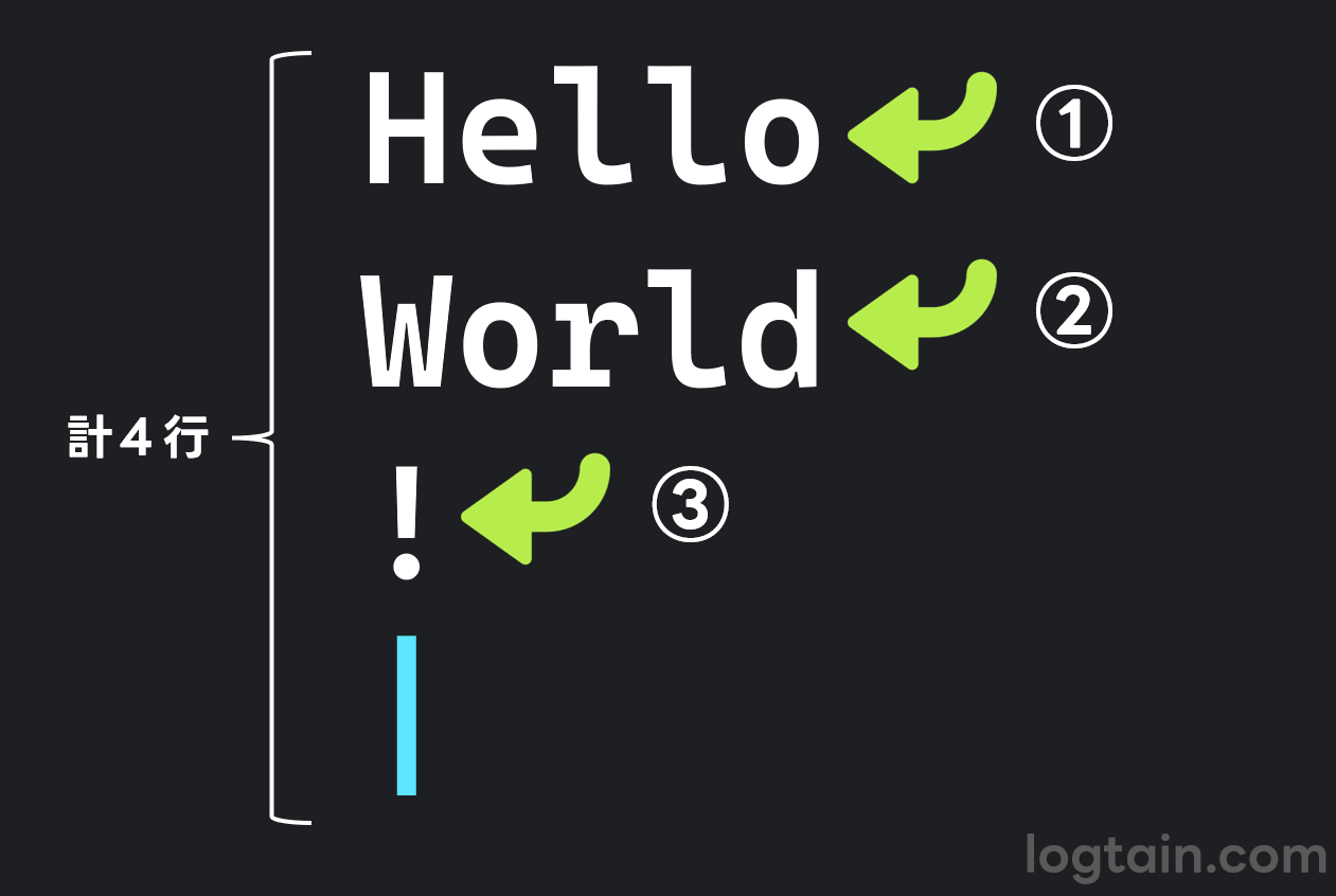 【Java・実例あり】println() と print() の違いと使い方 - ろぐろぐ